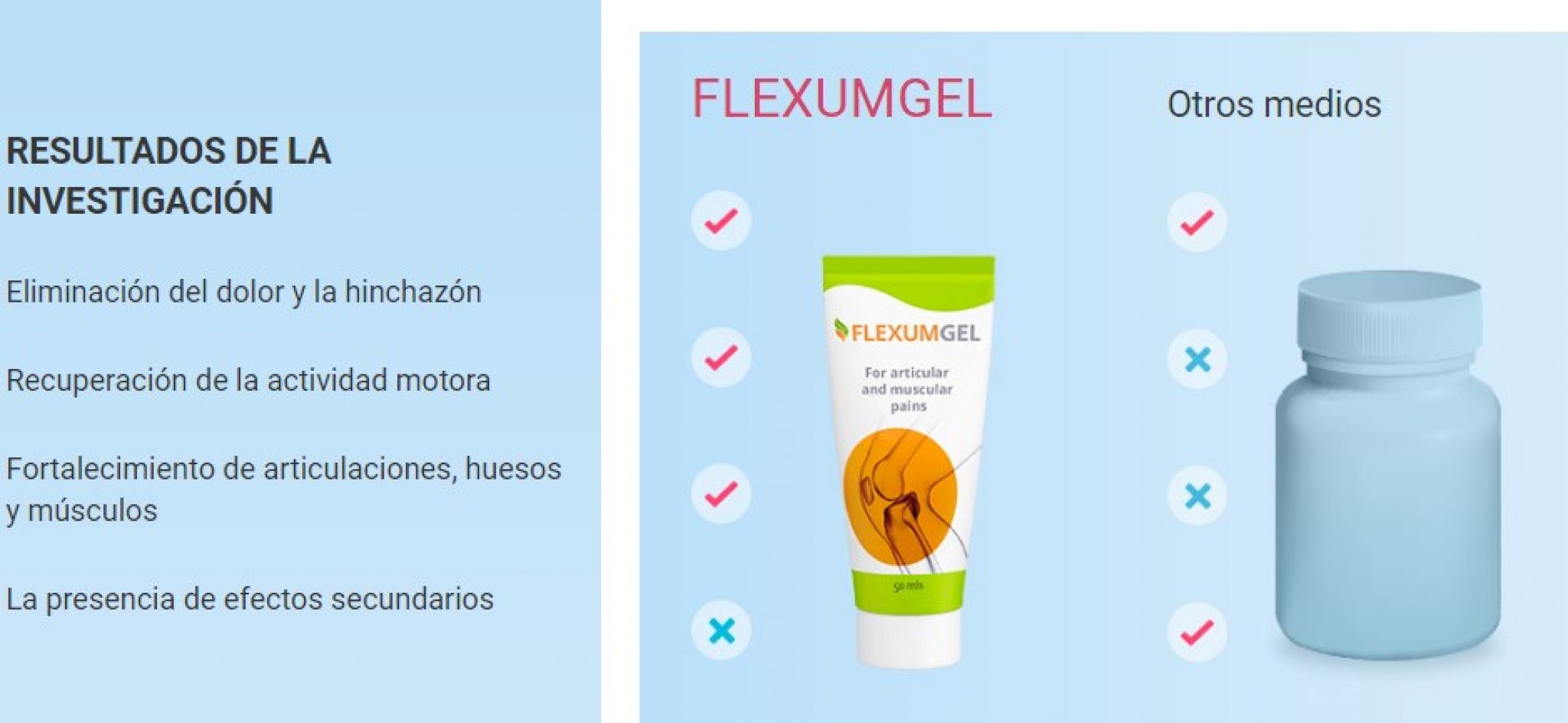 Flexumgel, alivio inmediato para las articulaciones – Microbiology Bytes