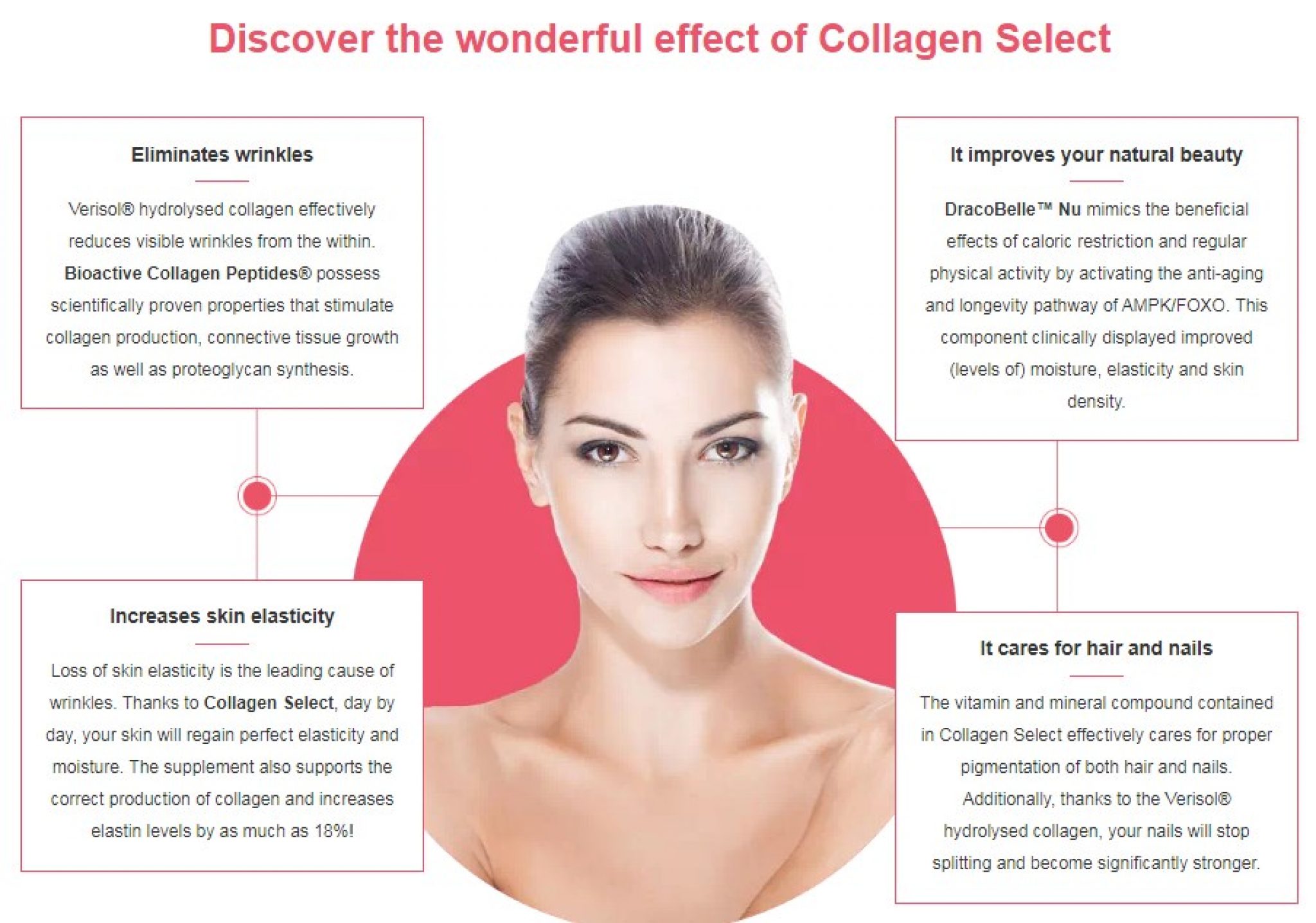 Collagen Select: Para una piel hermosa ¿Dónde comprar? ¿Precio? Opinión ...