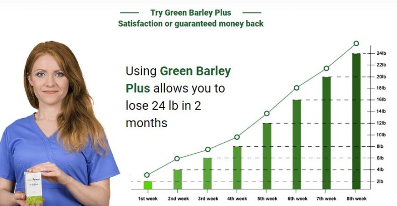 ᐉ Green Barley Plus en farmacia - [50% de descuento] Precio - Reales ...