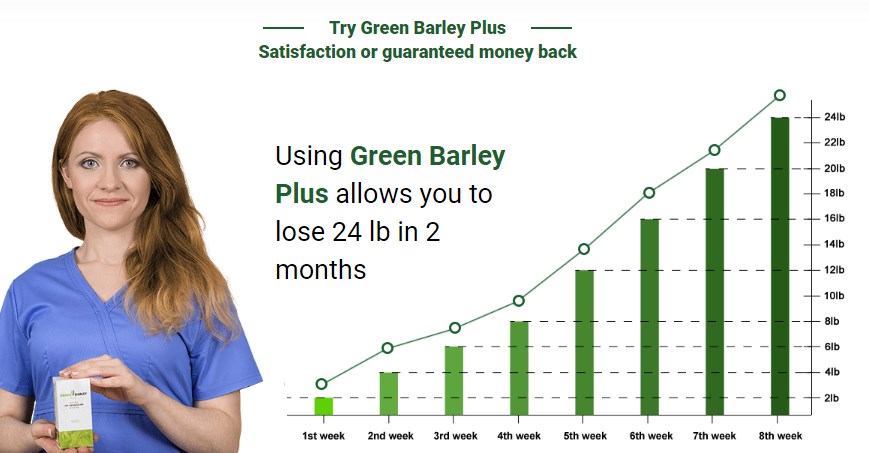ᐉ Green Barley Plus en farmacia - [50% de descuento] Precio - Reales ...