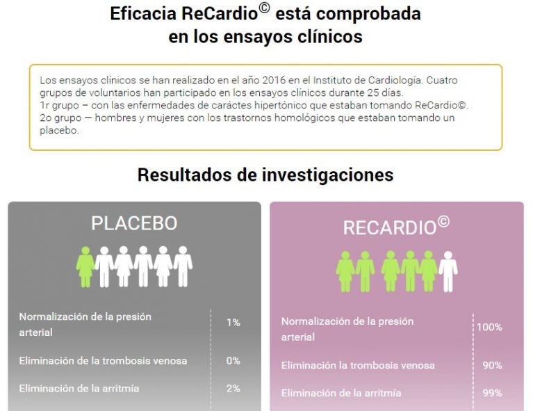 Recardio: regula tu presión hoy y para siempre ¿Dónde comprar? ¿Precio ...