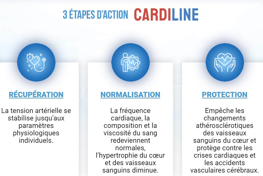 CARDILINE: prix en pharmacie, avis, comment utiliser, effets, forum ...