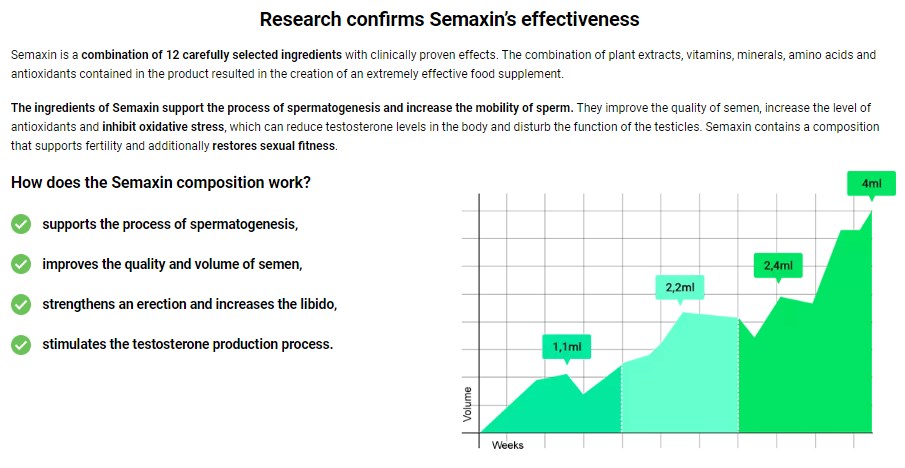 Semaxin: prix en pharmacie, avis, comment utiliser, effets, forum ...