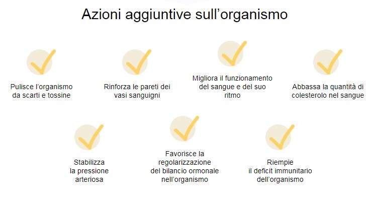 Suganorm - come funziona, recensioni vere, opinioni, prezzo, farmacia ...