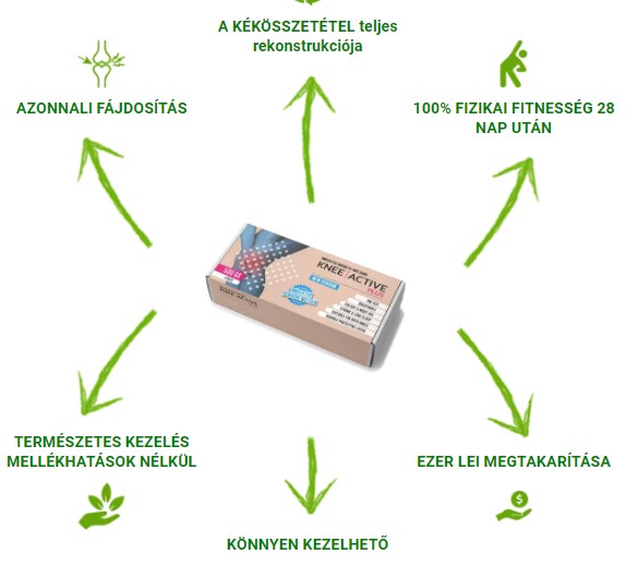 KNEE ACTIVE PLUS – ár, hol lehet vásárolni, rossz és jó vélemények az ...