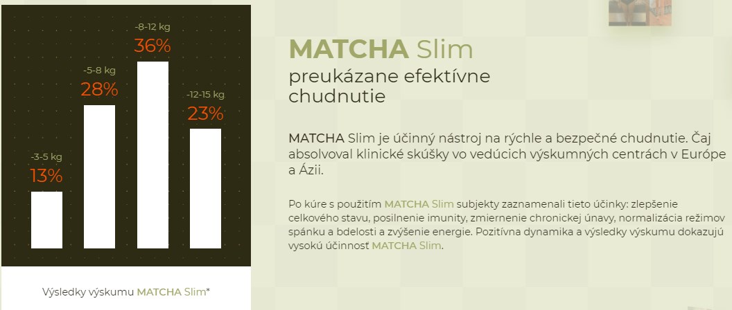 Matcha Slim - recenzia a cena v lekárni [50% zľavy], neziaduce ucinky ...