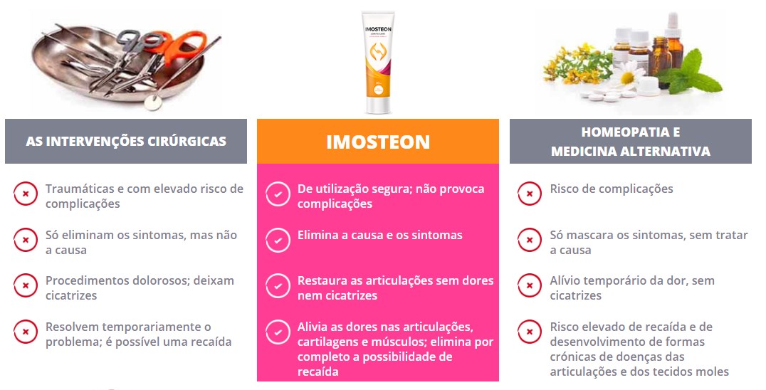 Imosteon: o alívio rápido para dores nas articulações – Microbiology Bytes