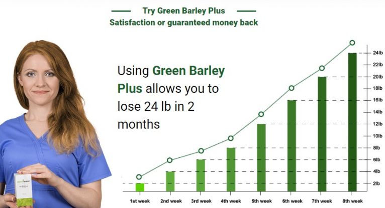 ᐉ Green Barley Plus in pharmacy - [50% discount] Price - Real medical ...