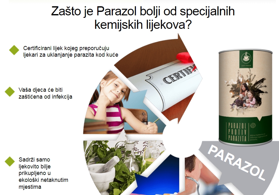 ᐉ PARAZOL u farmaciji - [50% popusta] Cijena - Stvarna medicinska ...