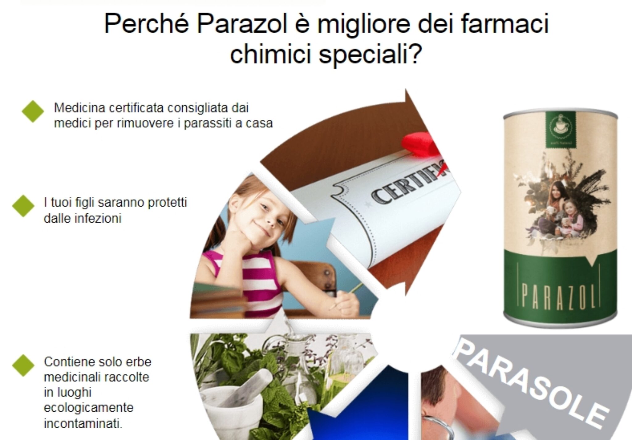 ᐉ PARAZOL - come funziona, recensioni vere, opinioni, prezzo, farmacia ...